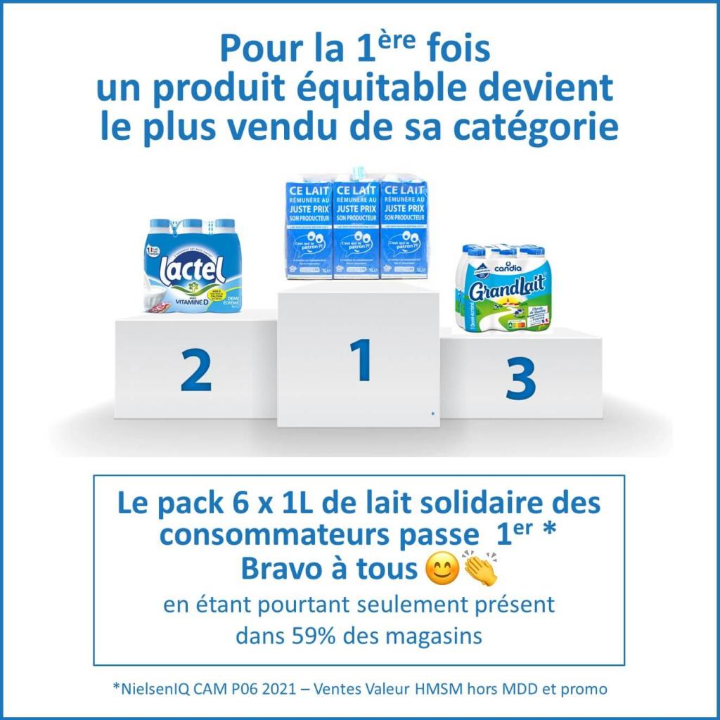 Le lait créé tous ensemble est le plus vendu de France ! - « C'est qui ...